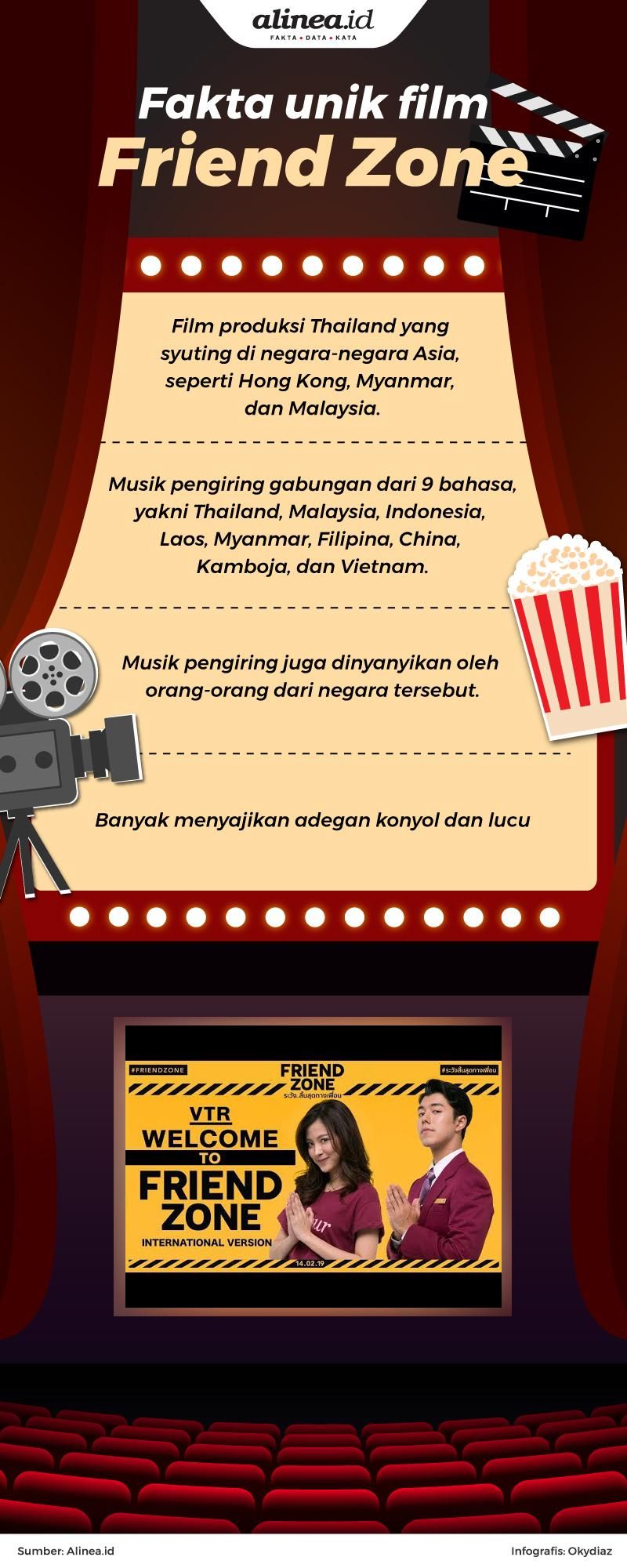 Fakta unik film Friend Zone