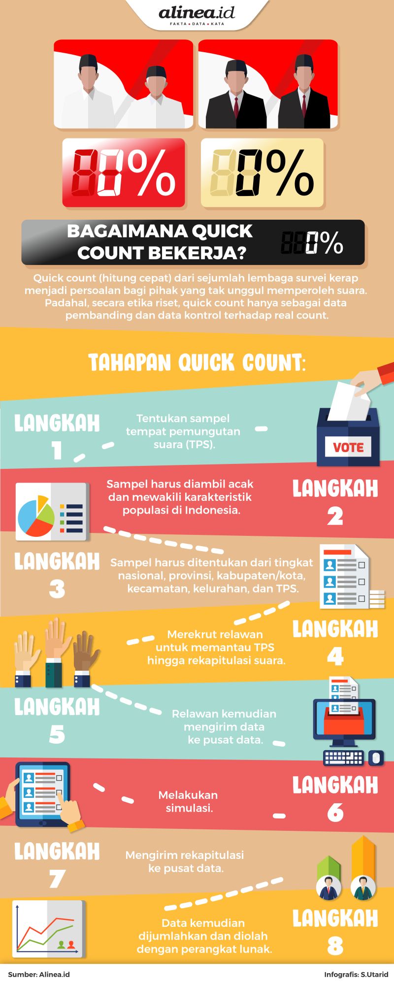 Cara kerja quick count