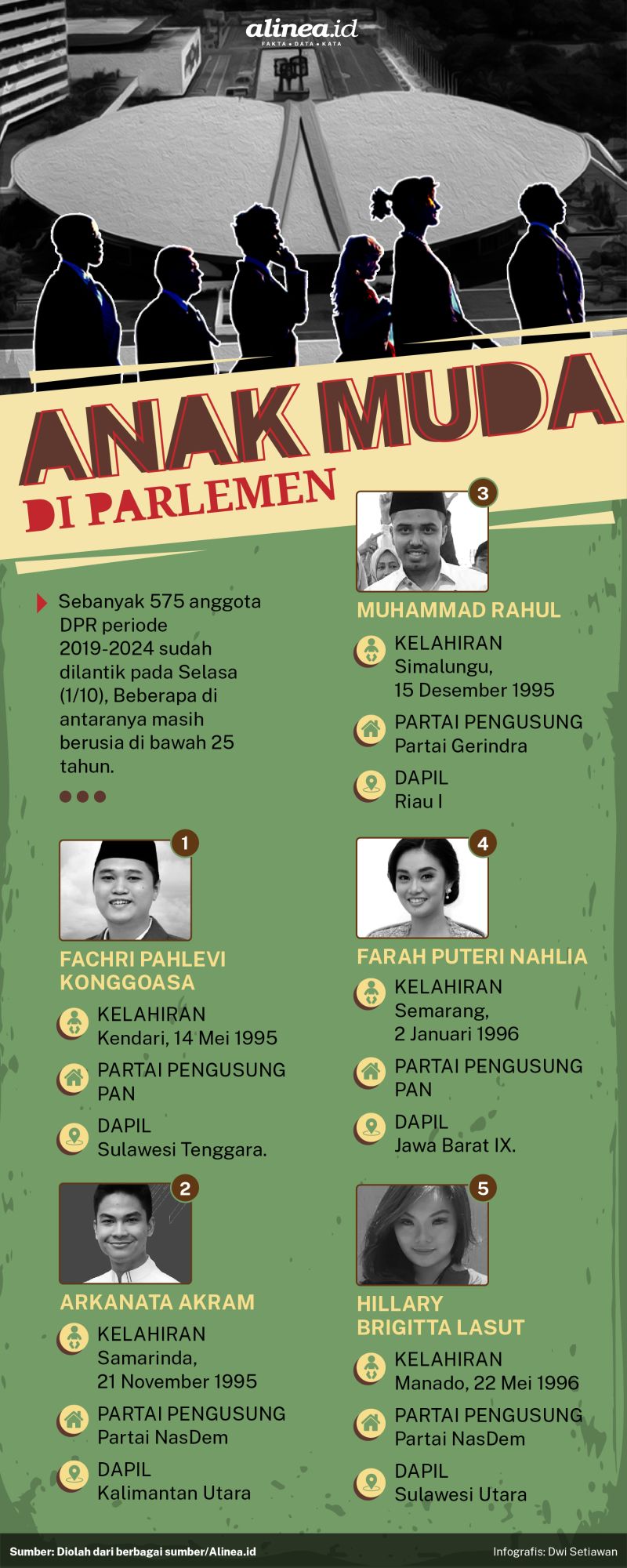 5 anggota termuda di DPR 2019-2024