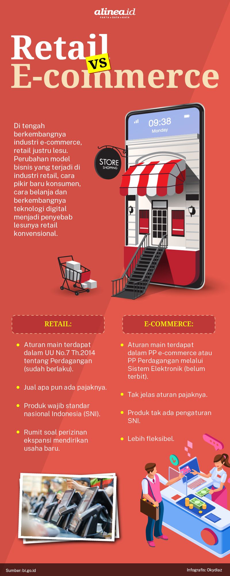 Retail versus e-commerce