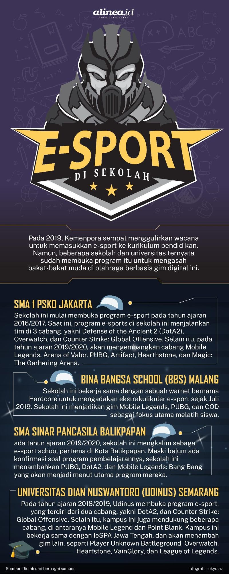 E-sport, antara prestasi dan program pendidikan di sekolah