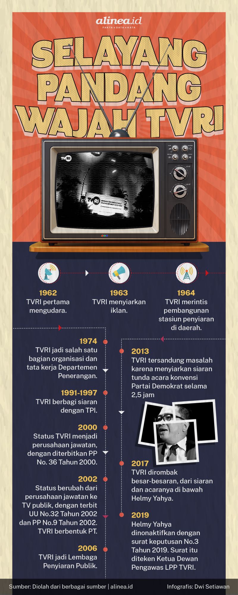 Kisruh TVRI dan usaha lepas dari paradigma usang