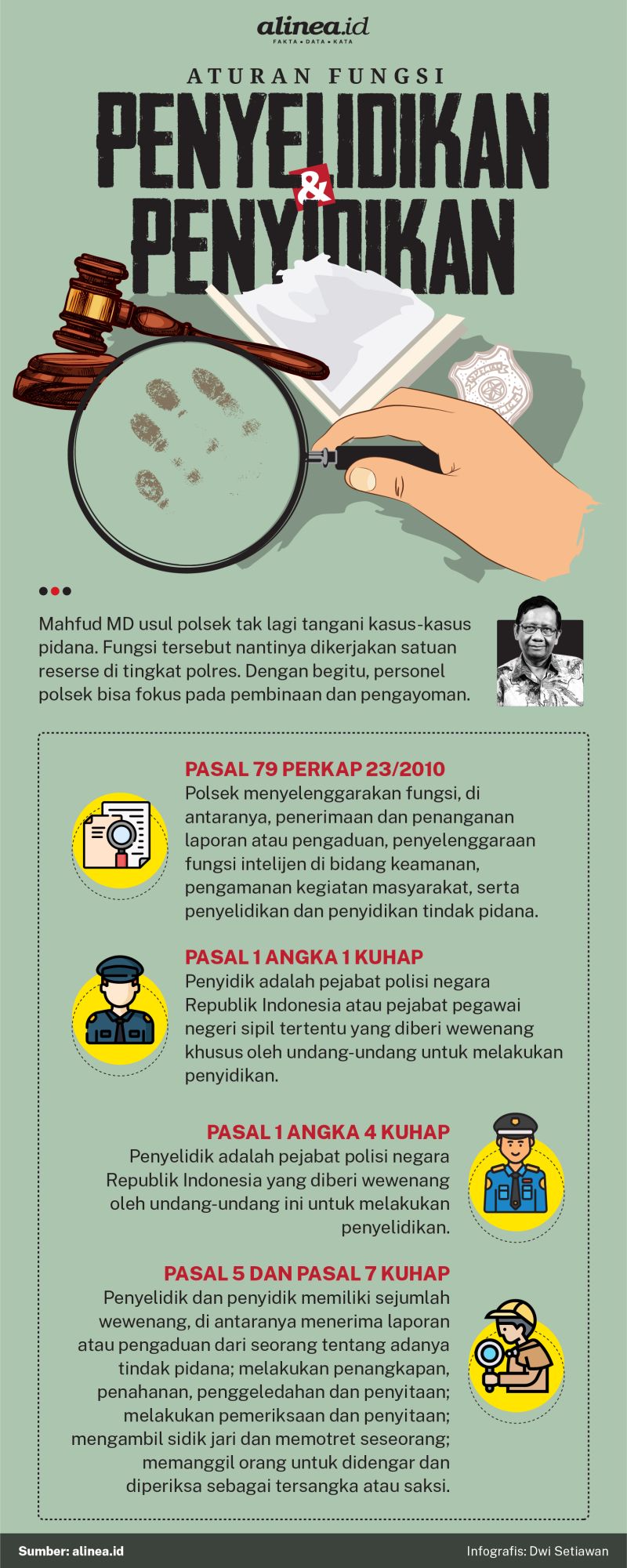 Aturan fungsi penyidikan dan penyelidikan di tingkat polsek