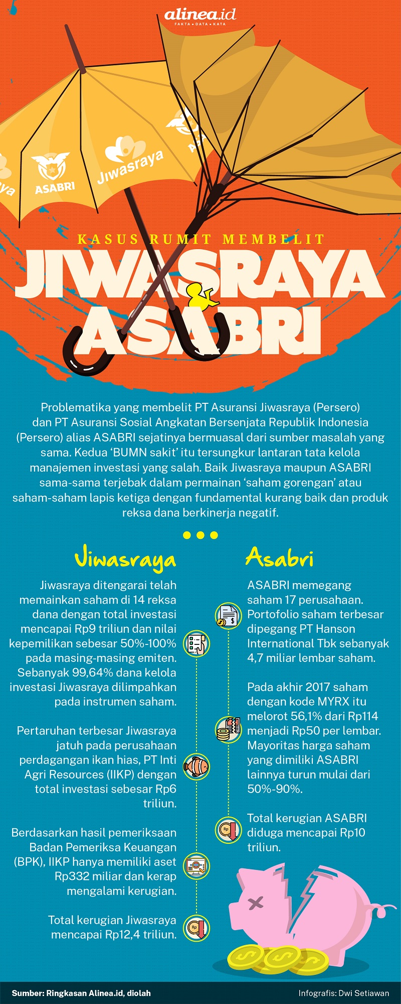 Siapa merampok Jiwasraya dan ASABRI?