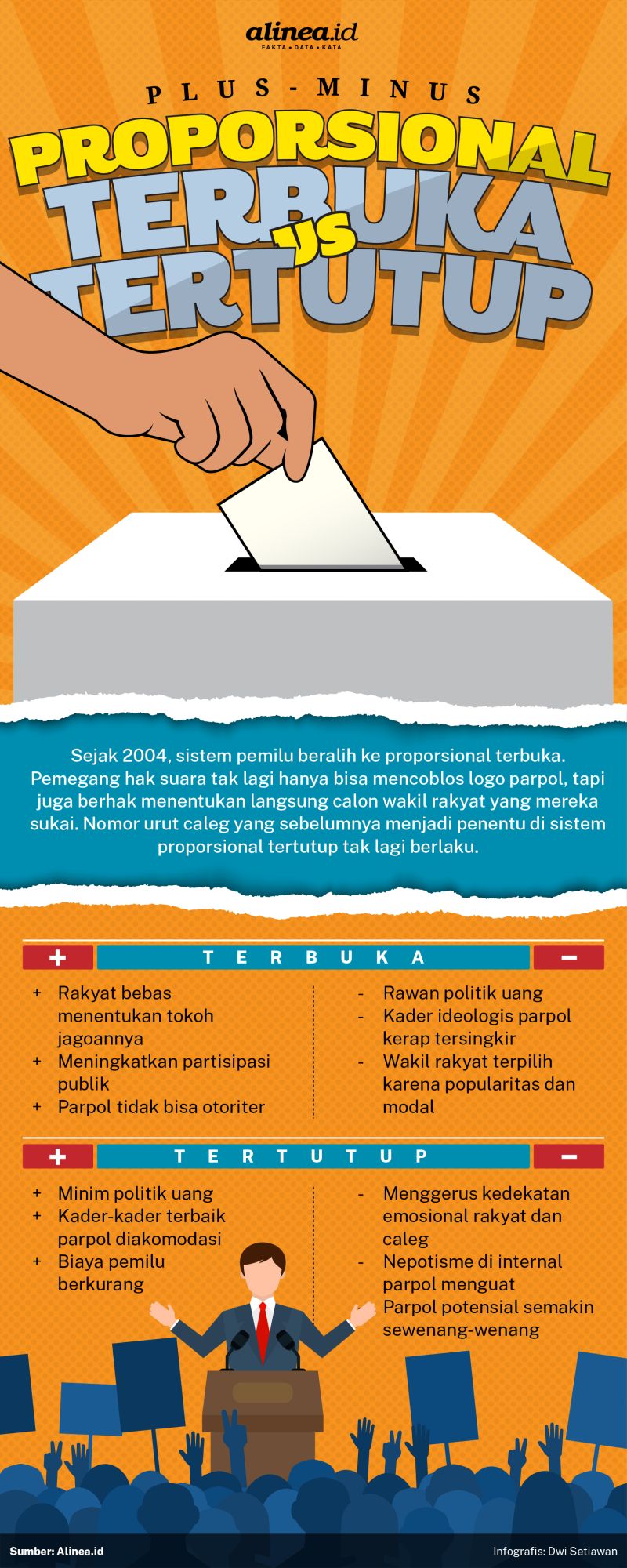 Plus minus proporsional terbuka vs tertutup