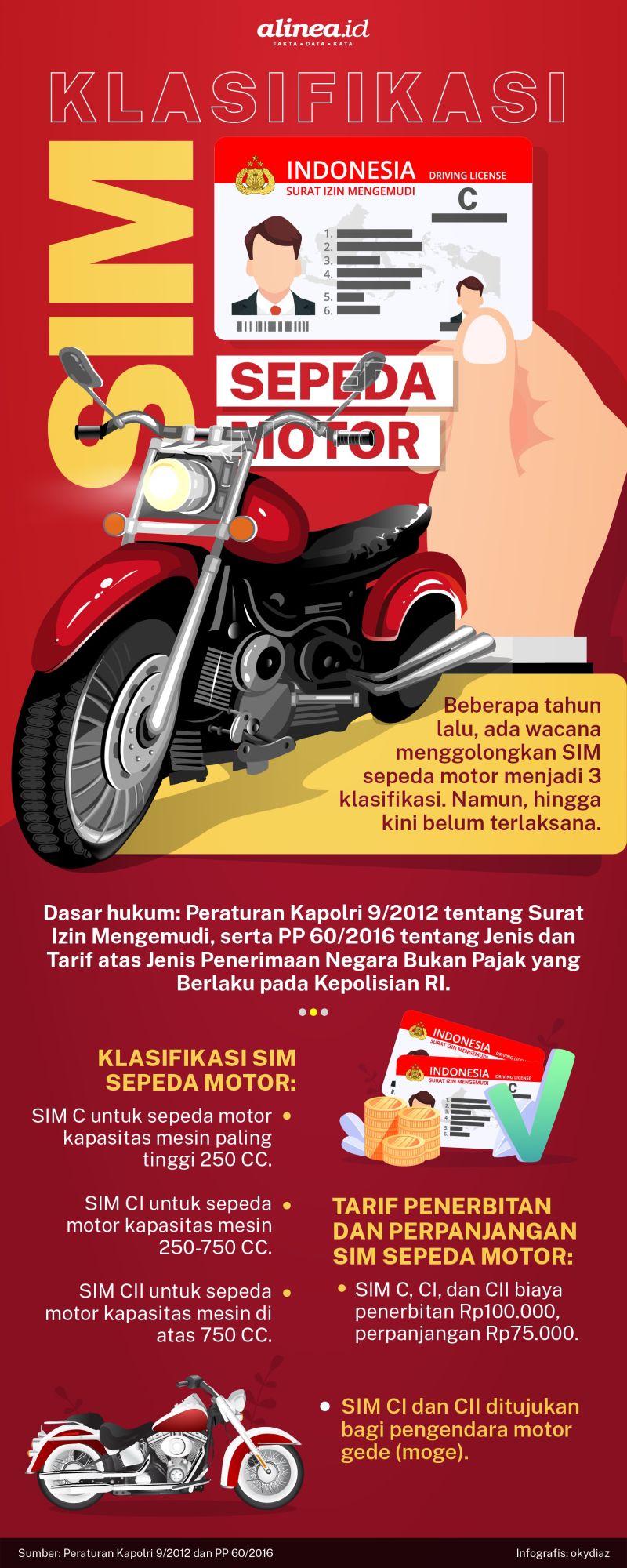 Klasifikasi SIM bagi pengendara sepeda motor