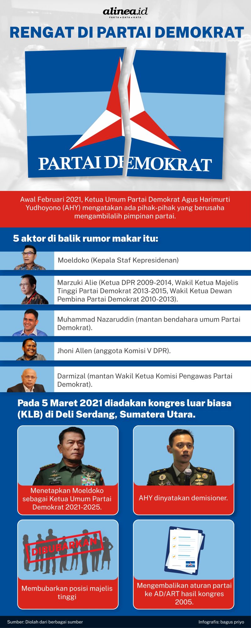 Rengat di Partai Demokrat