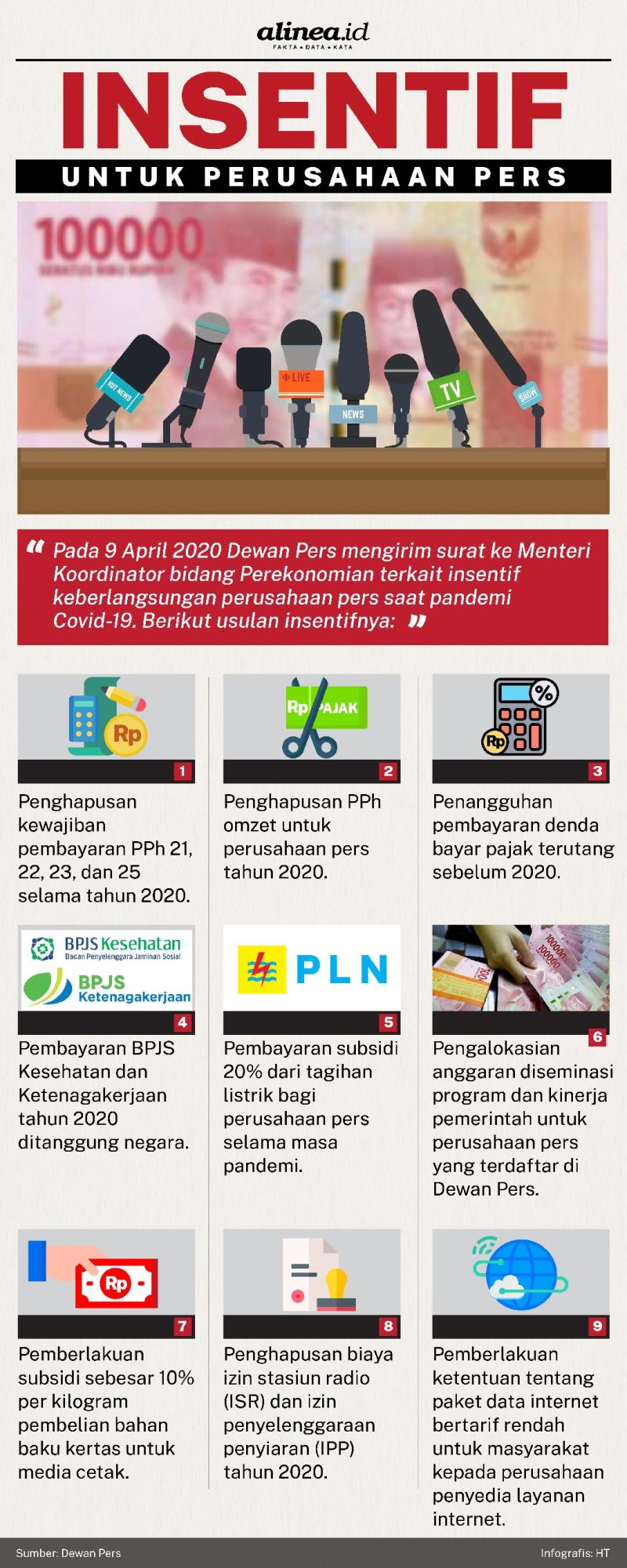 Insentif untuk perusahaan pers