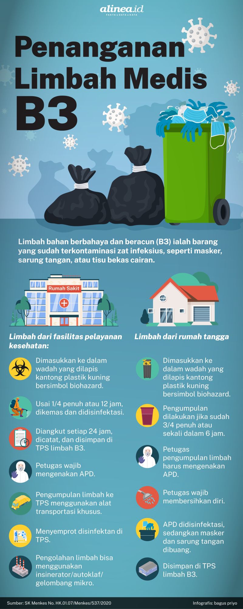 Penanganan limbah medis infeksius