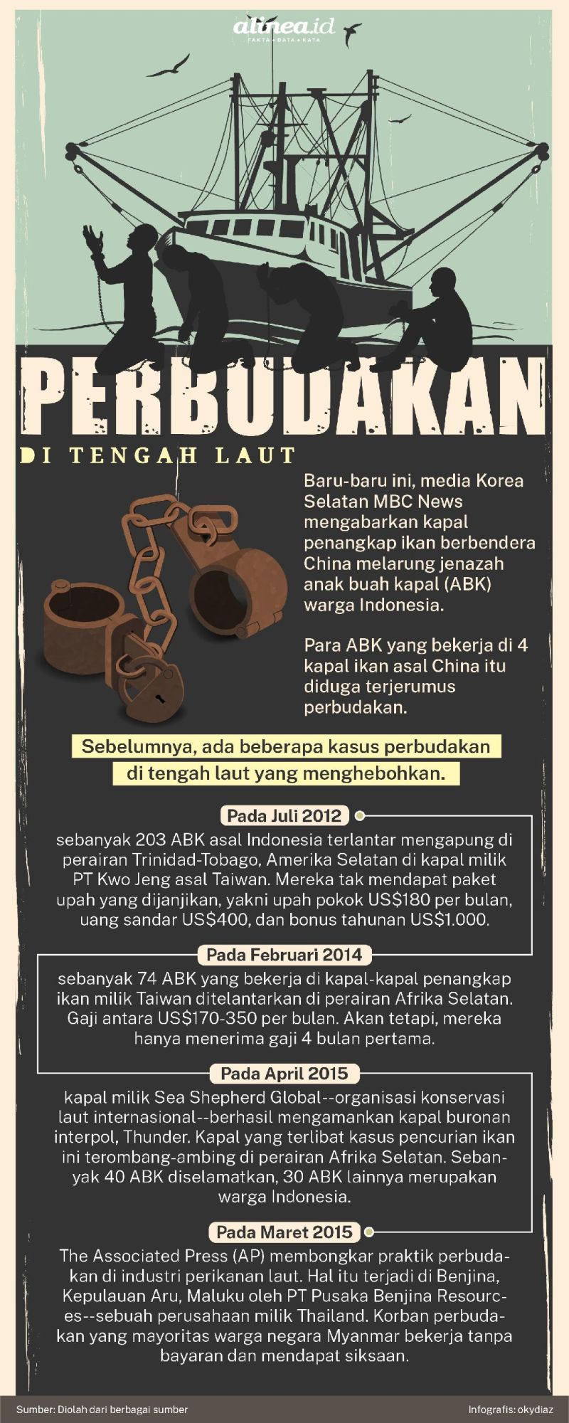 Perbudakan di tengah laut