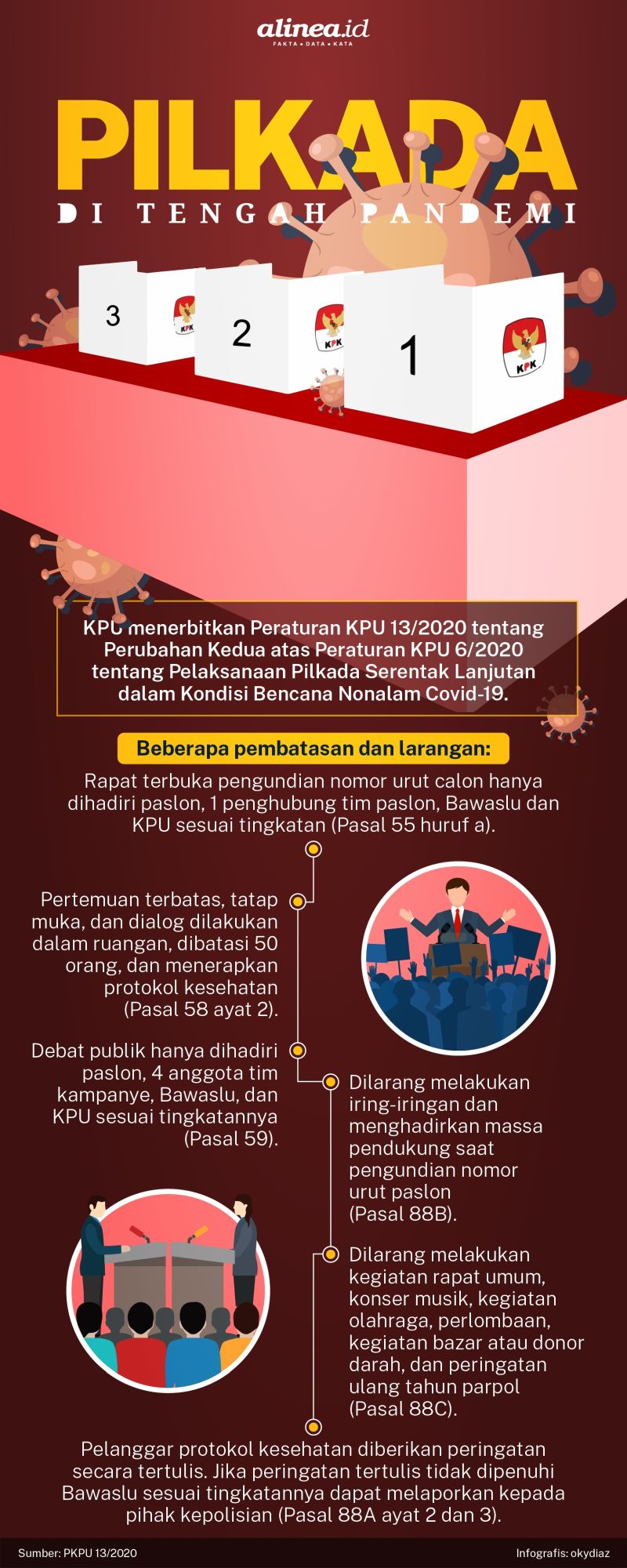 Peraturan KPU untuk Pilkada Serentak 2020