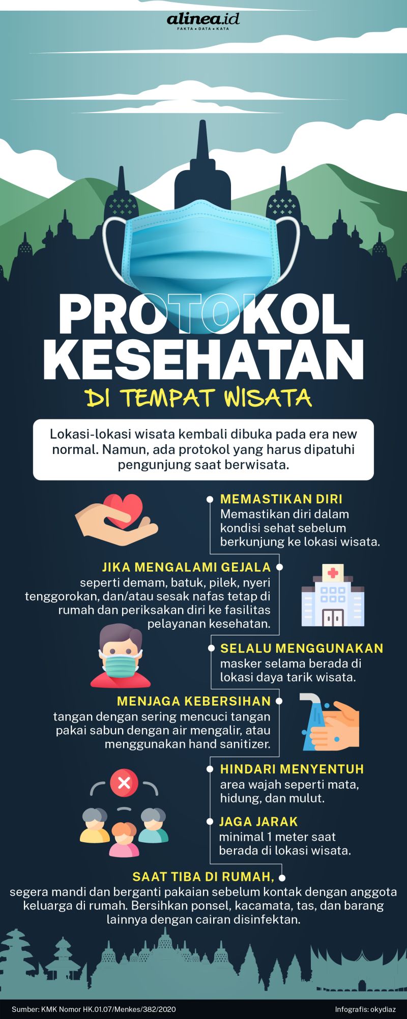 Protokol kesehatan di tempat wisata