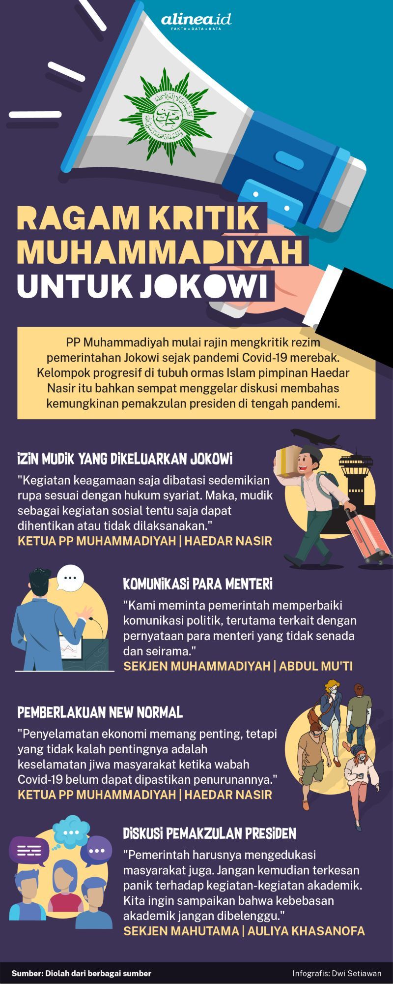 Deretan kritik Muhammadiyah untuk Jokowi