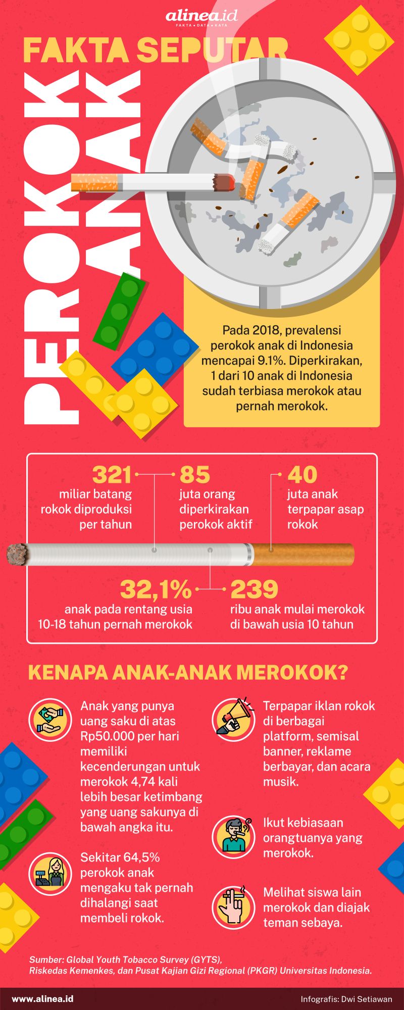 Fakta seputar perokok anak-anak