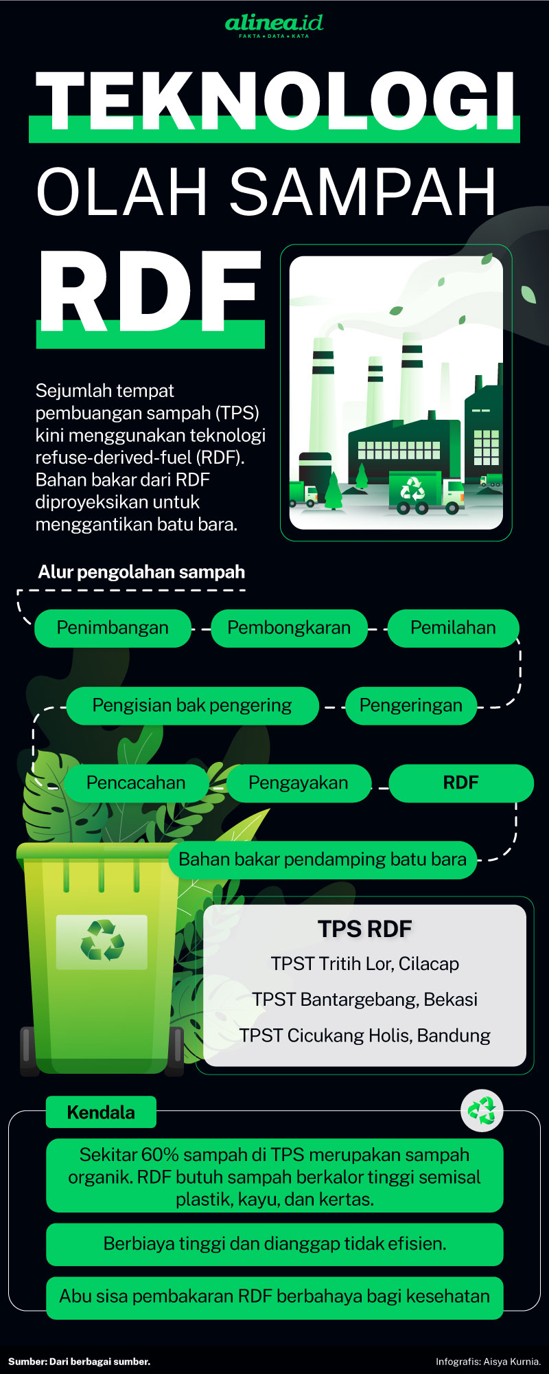 Teknologi RDF: Solusi sampah atau hanya menambah masalah?