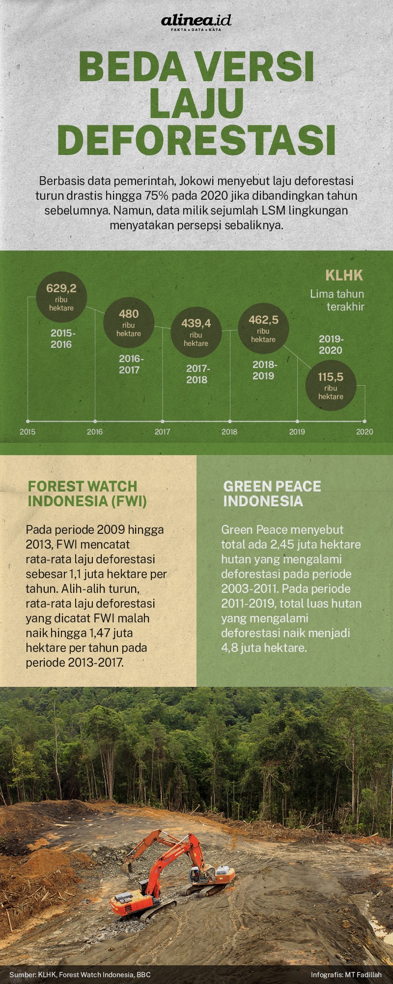 Beda versi laju deforestasi