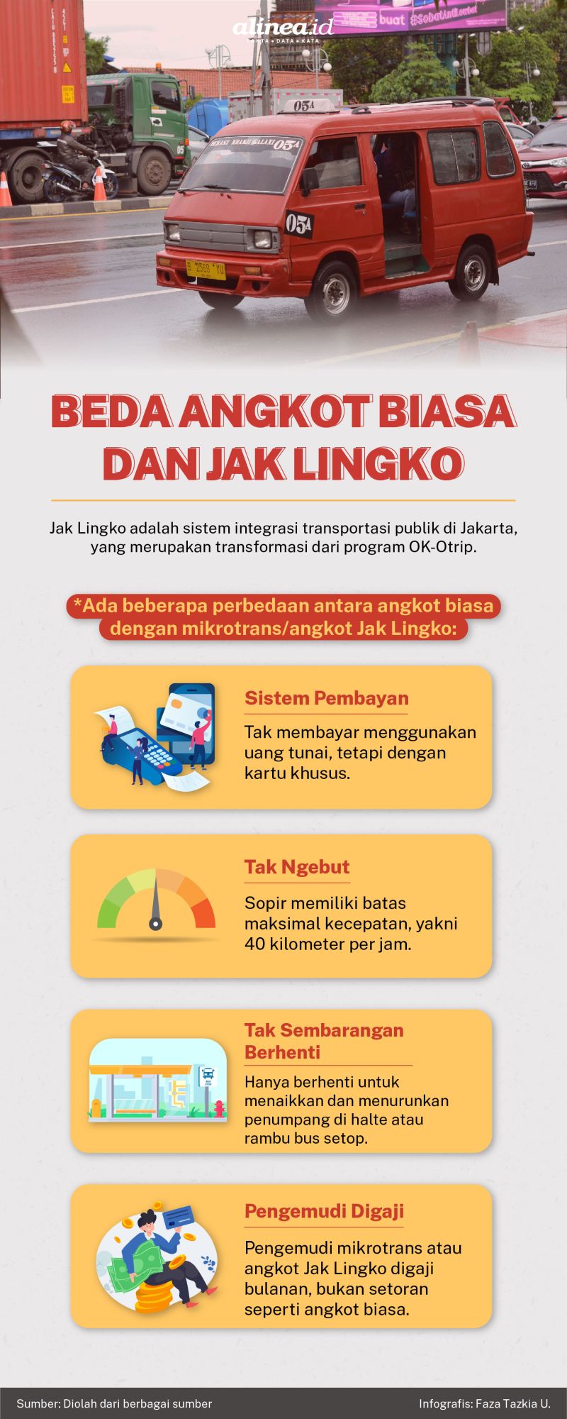 Beda angkot setoran dan Jak Lingko