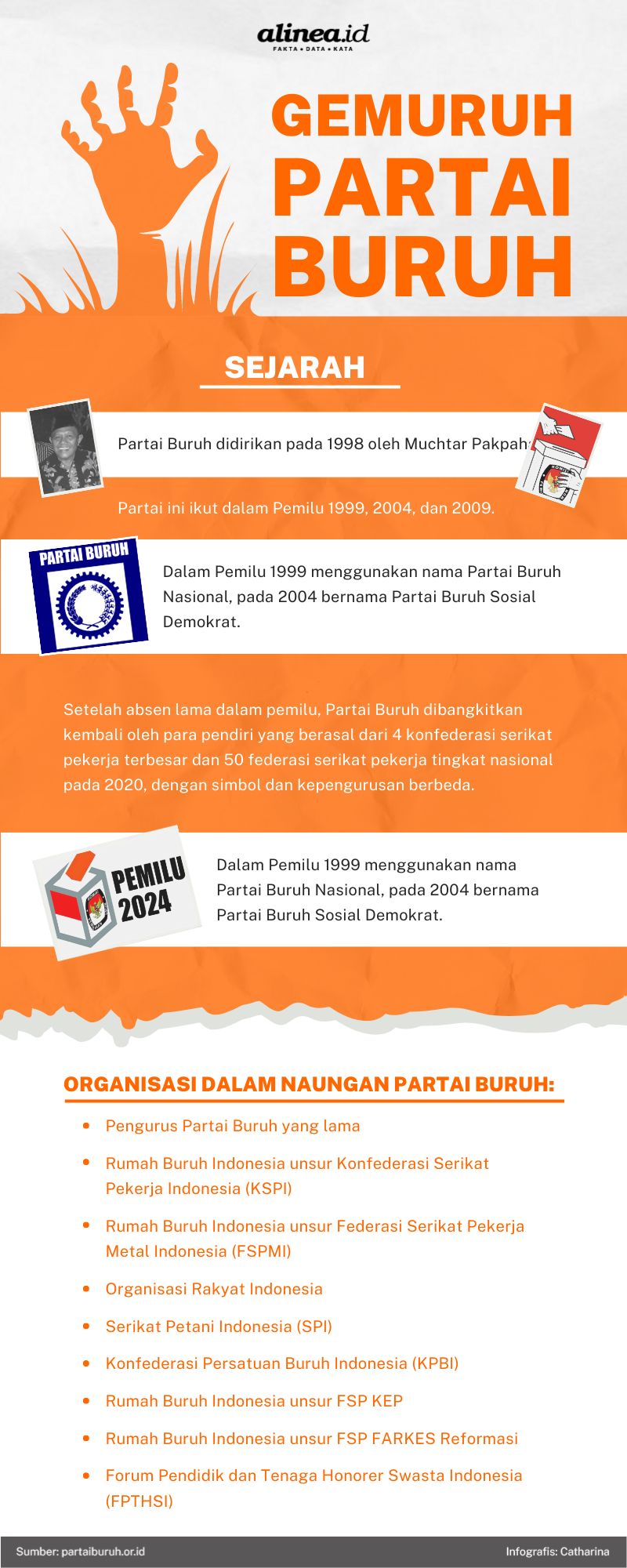 Sejarah dan organisasi dalam Partai Buruh