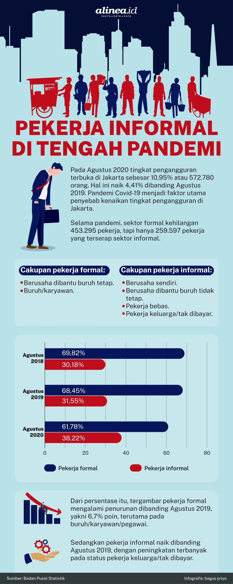 Pekerja informal di tengah pandemi