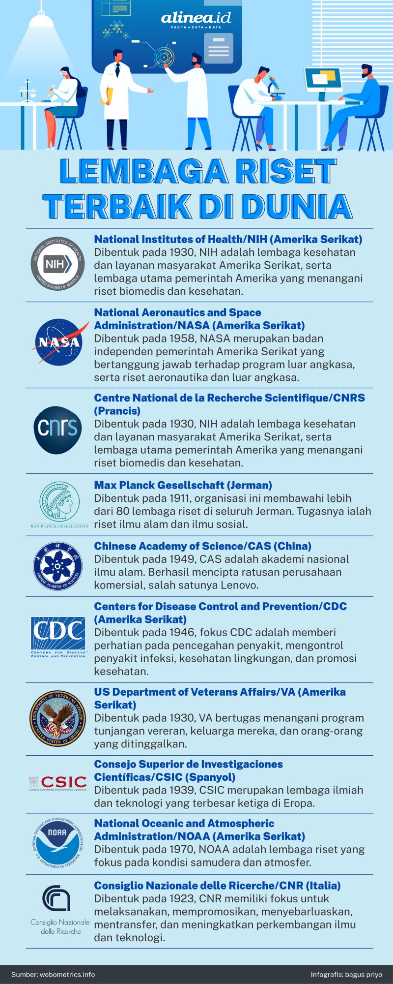 Lembaga riset terbaik di dunia