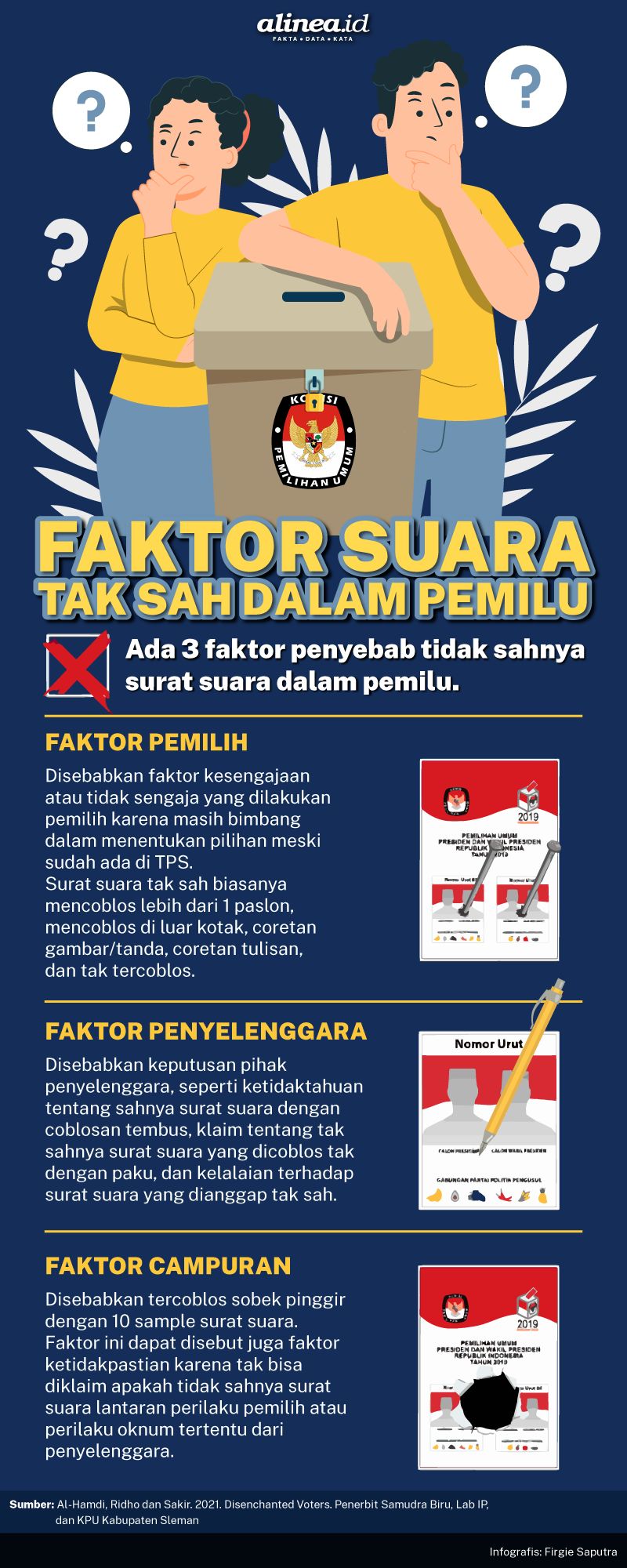Faktor surat suara tak sah