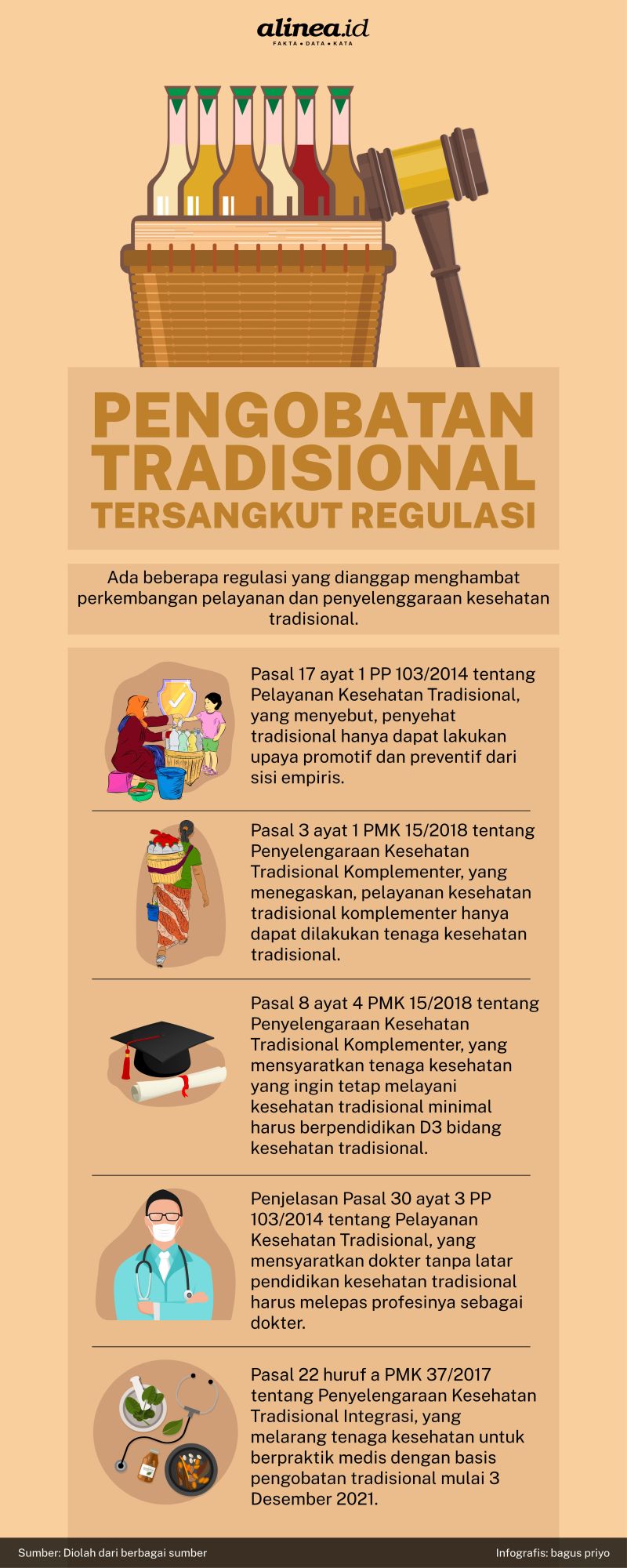 Pengobatan tradisional tersangkut regulasi