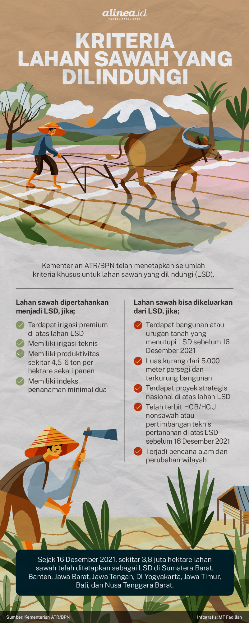 Kriteria lahan sawah yang dilindungi