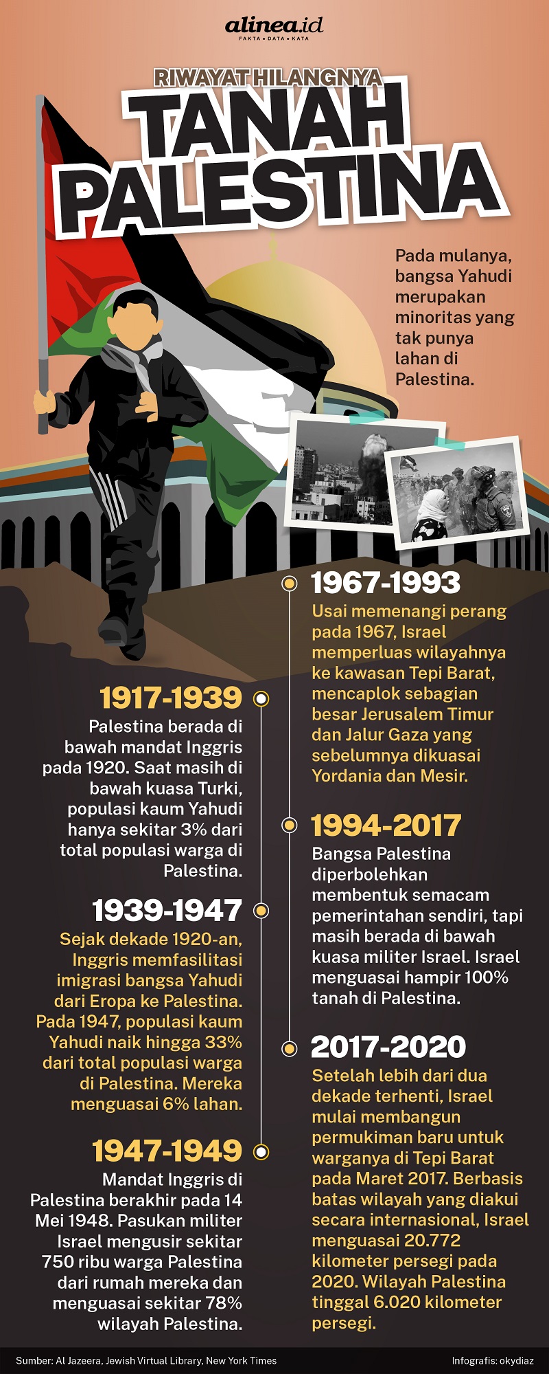 Riwayat hilangnya tanah Palestina