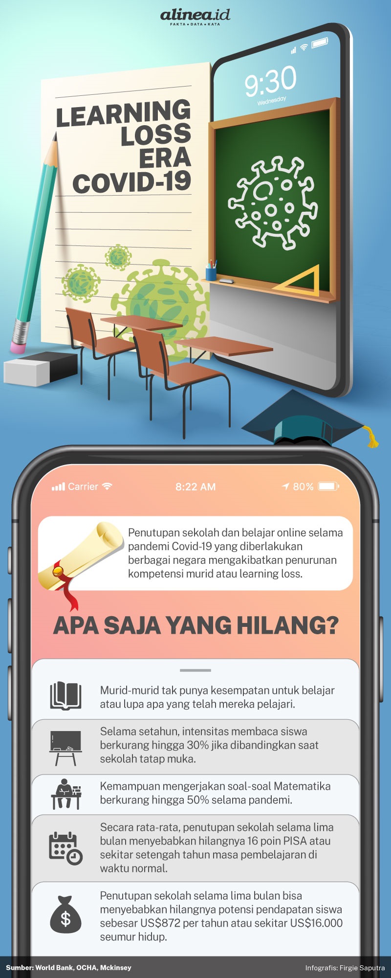 Learning loss era Covid-19